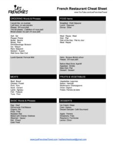 Download Restaurant Ordering Cheat Sheet
